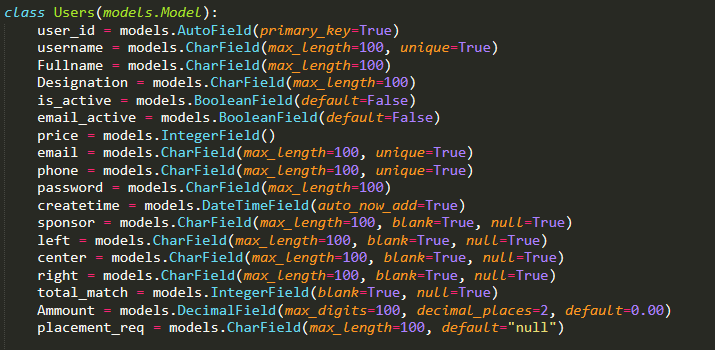 I Can Not Update Column In Python Django and Also Its Not Showing Any Error - Stack Overflow