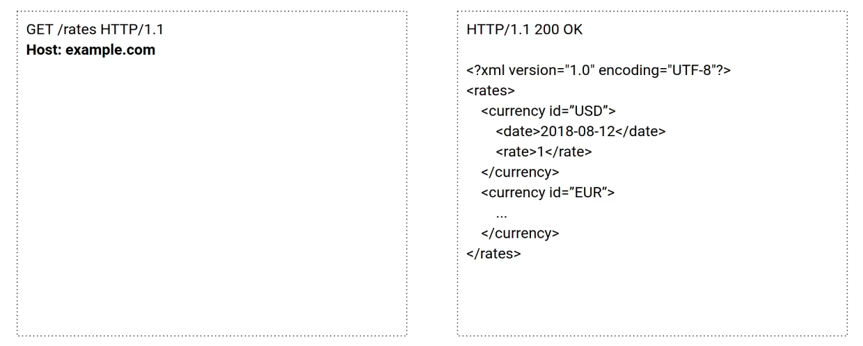 backend-lection/http2.md at main · ysv-a/backend-lection · GitHub