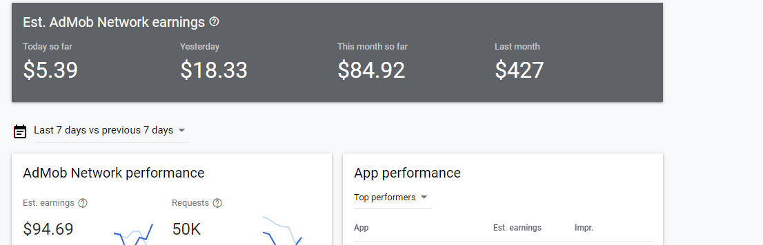 Is there any interest here in learning how to make passive income from ...