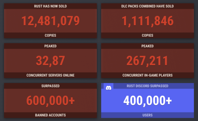 Data on hackers? : r/playrust