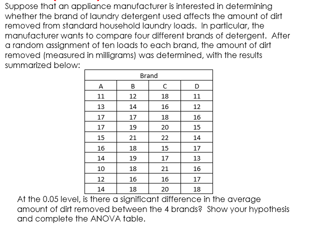 Solved Suppose that an appliance manufacturer is interested | Chegg.com