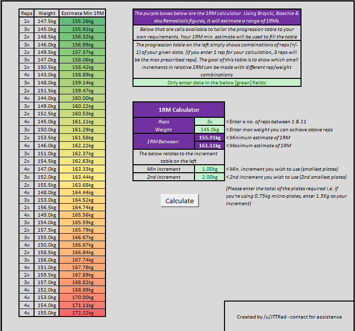 Micro Progressions Tool : r/powerlifting