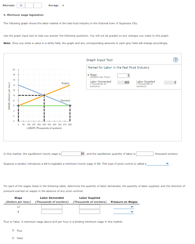 Solved Attempts Average: 14 4. Minimum wage legislation The | Chegg.com
