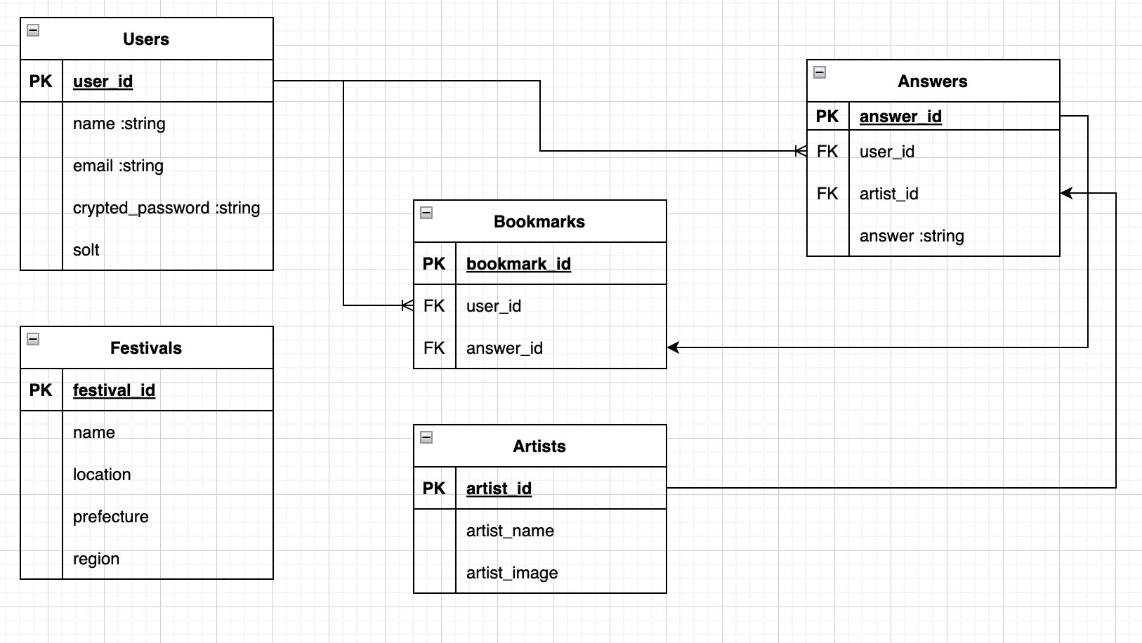 GitHub - fujii-kosuke-36/summer_festival