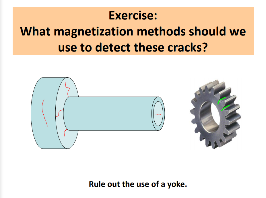 Solved Exercise: What magnetization methods should we use to | Chegg.com