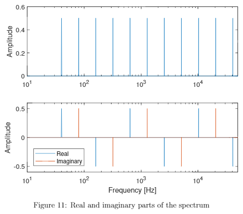 Spectrum of the signal: 10 | Chegg.com