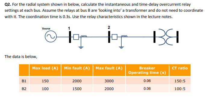 Solved Q2. For the radial system shown in below, calculate | Chegg.com