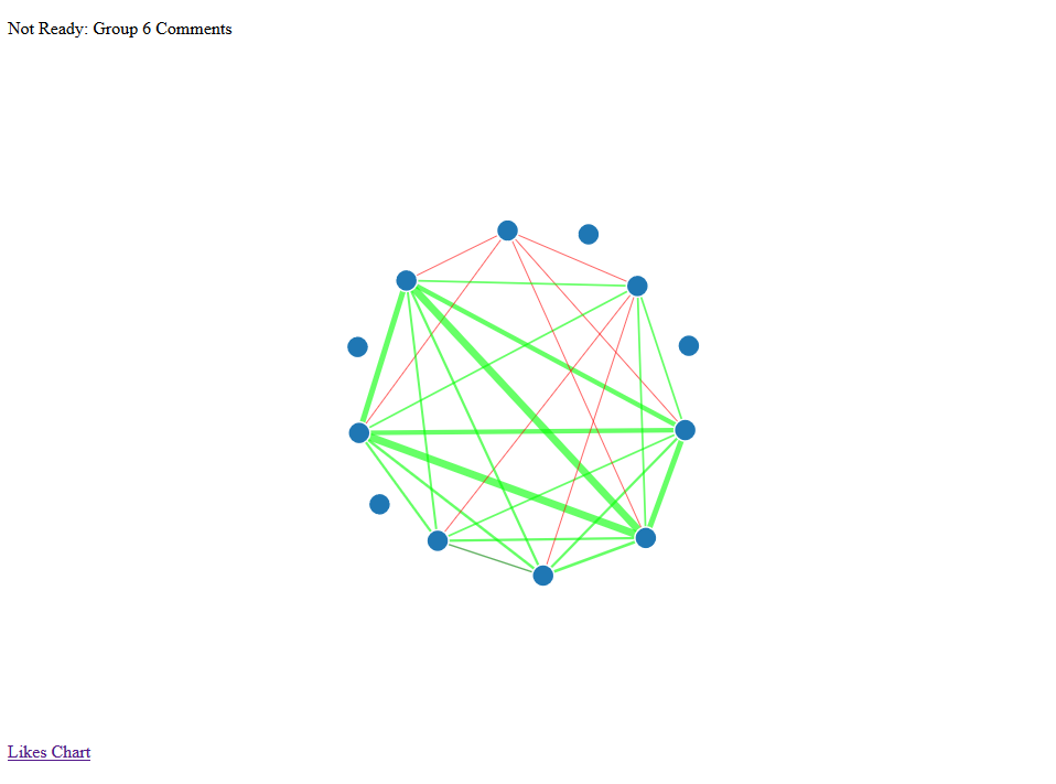 Javascript Increase Distance Between Nodes In Networkchart Stack Overflow