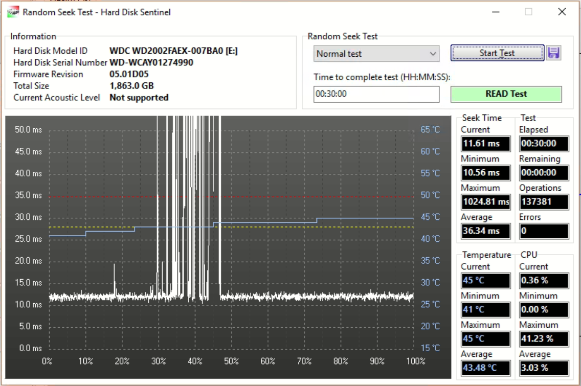 [Windows] Is my hard drive dying? Heating up and hanging (WDC ...