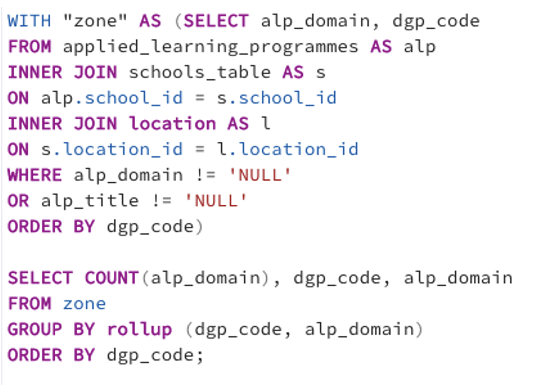 GitHub - Estheringg/SCTP-Capstone-2