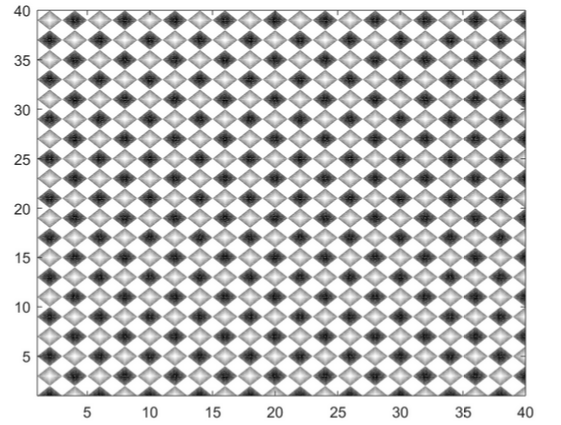 Plot Checkboard Pattern With Meshgrid Matlab Answers Matlab Central 