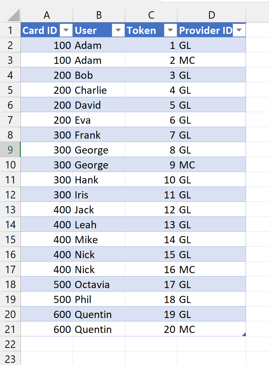 Categorize Data Into Several Groups With Specific Conditions In A Non Specific Range Rexcel