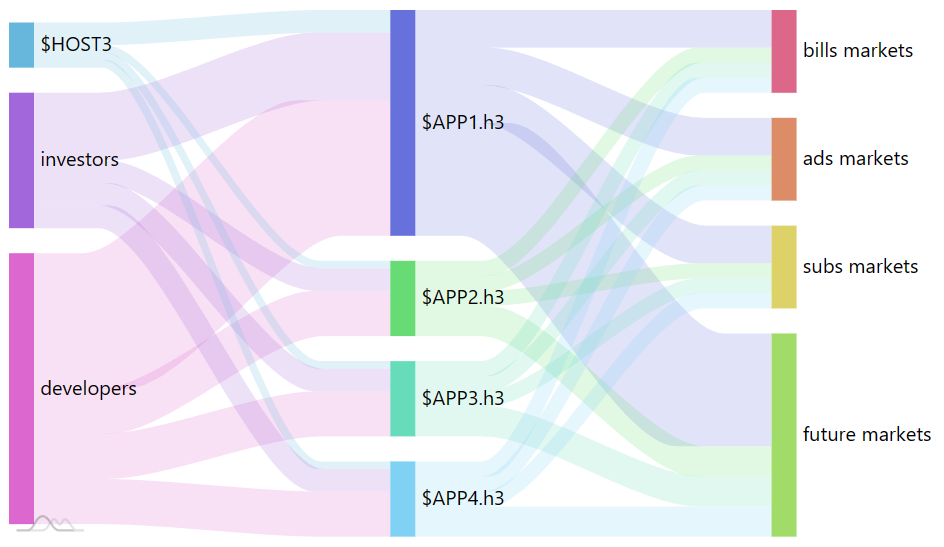 HOST3 | AppFi markets on Solana | Devpost
