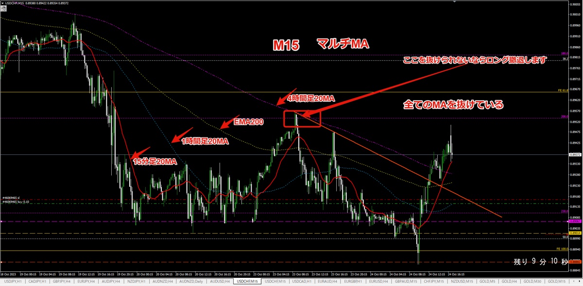 Gyazo - USDCHF - Gyazo Collection