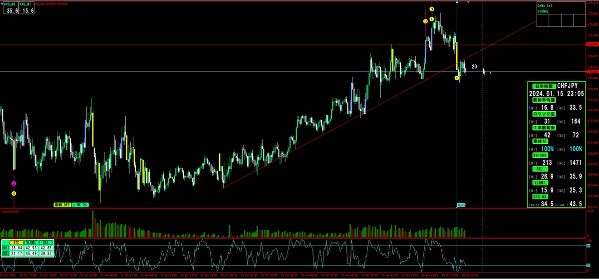 Gyazo - Lv.1 - Gyazo Collection