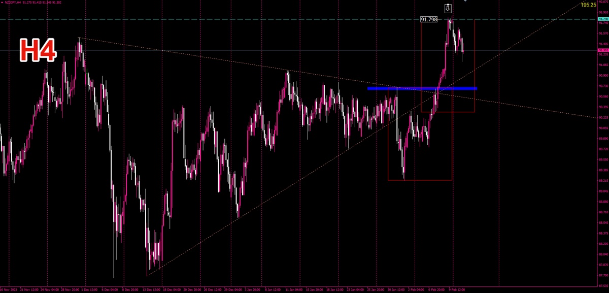Gyazo - FXCM - Gyazo Collection