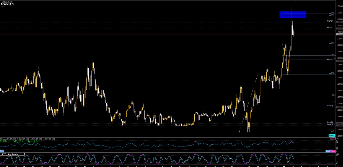 Gyazo - USD - Gyazo Collection