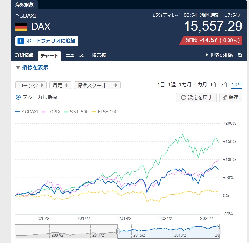 Gyazo - 投資 - Gyazo Collection