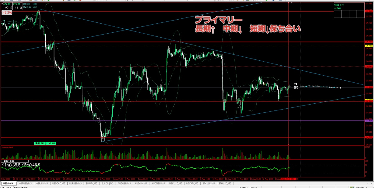 Gyazo - LO+5波 - Gyazo Collection