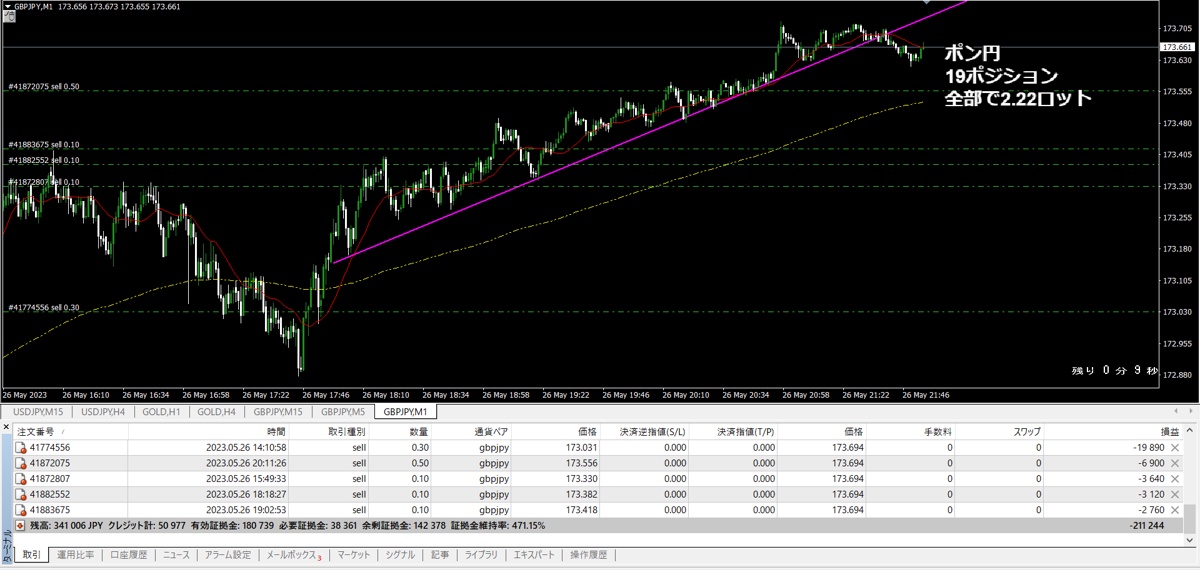 Gyazo Collection - FX途中経過