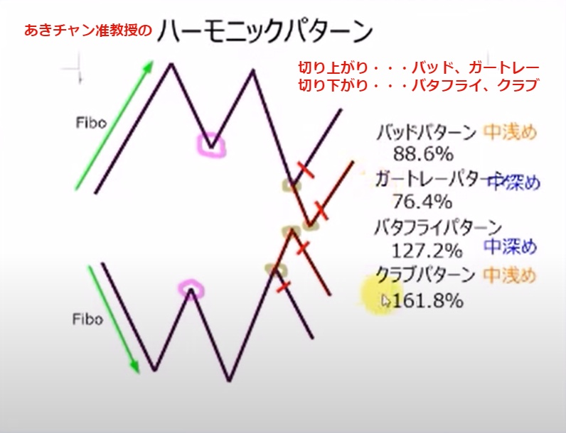 Gyazo - 手法検証 - Gyazo Collection