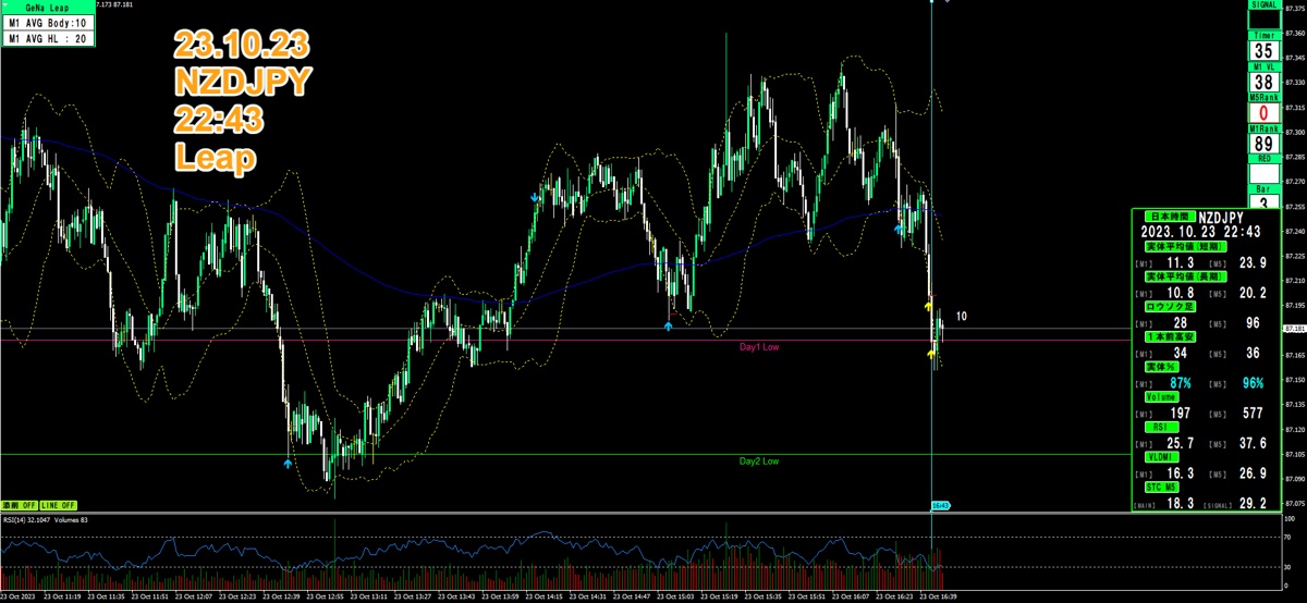 Gyazo - ハイローエントリー - Gyazo Collection