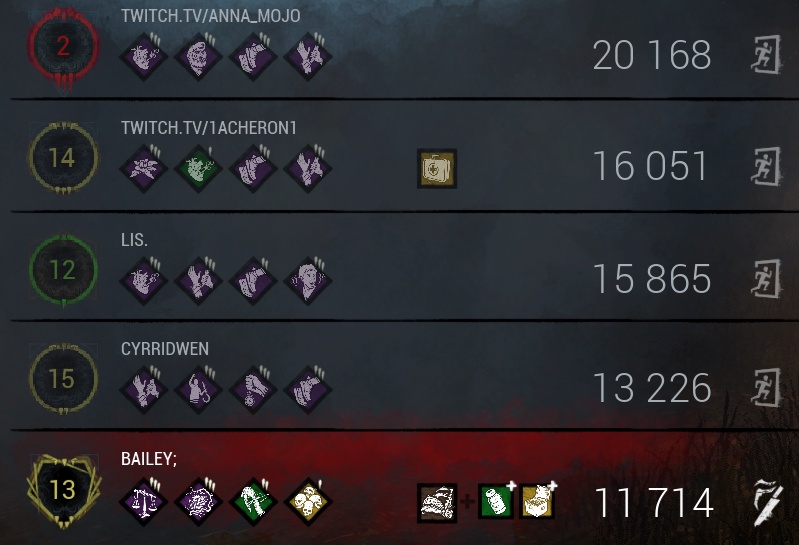 please to god fix your balancing system. : r/deadbydaylight
