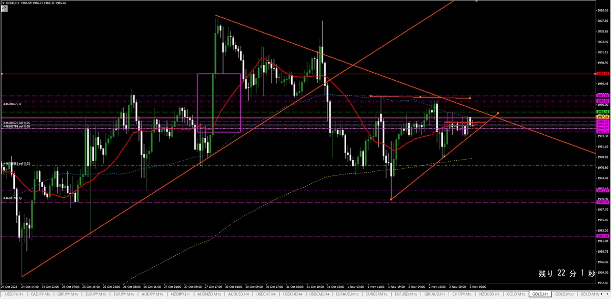 Gyazo - FXエントリー時 - Gyazo Collection