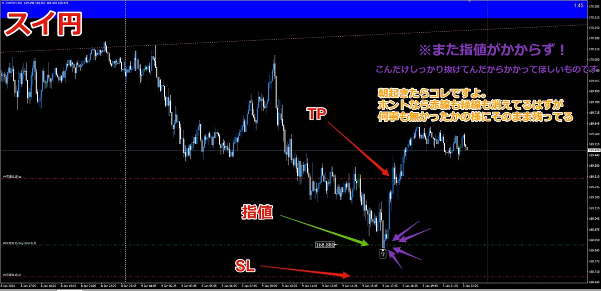 Gyazo - FXCM - Gyazo Collection
