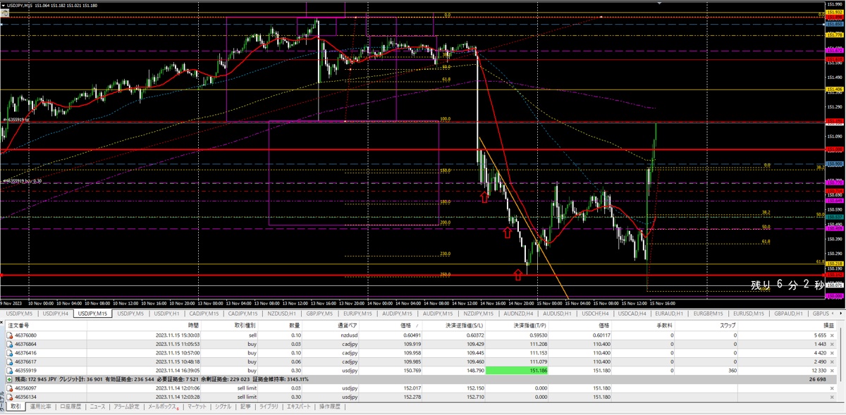 Gyazo - FX利確 - Gyazo Collection