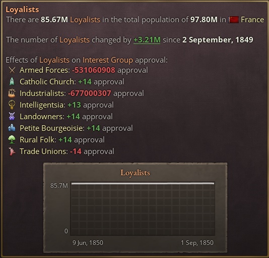 Duplicate - Victoria III - stack overflow on political clout | Paradox Interactive Forums