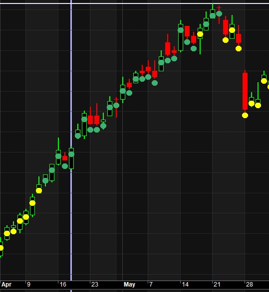 Combining Intraday And Eod Plotted Shapes Afl Programming Amibroker Community Forum