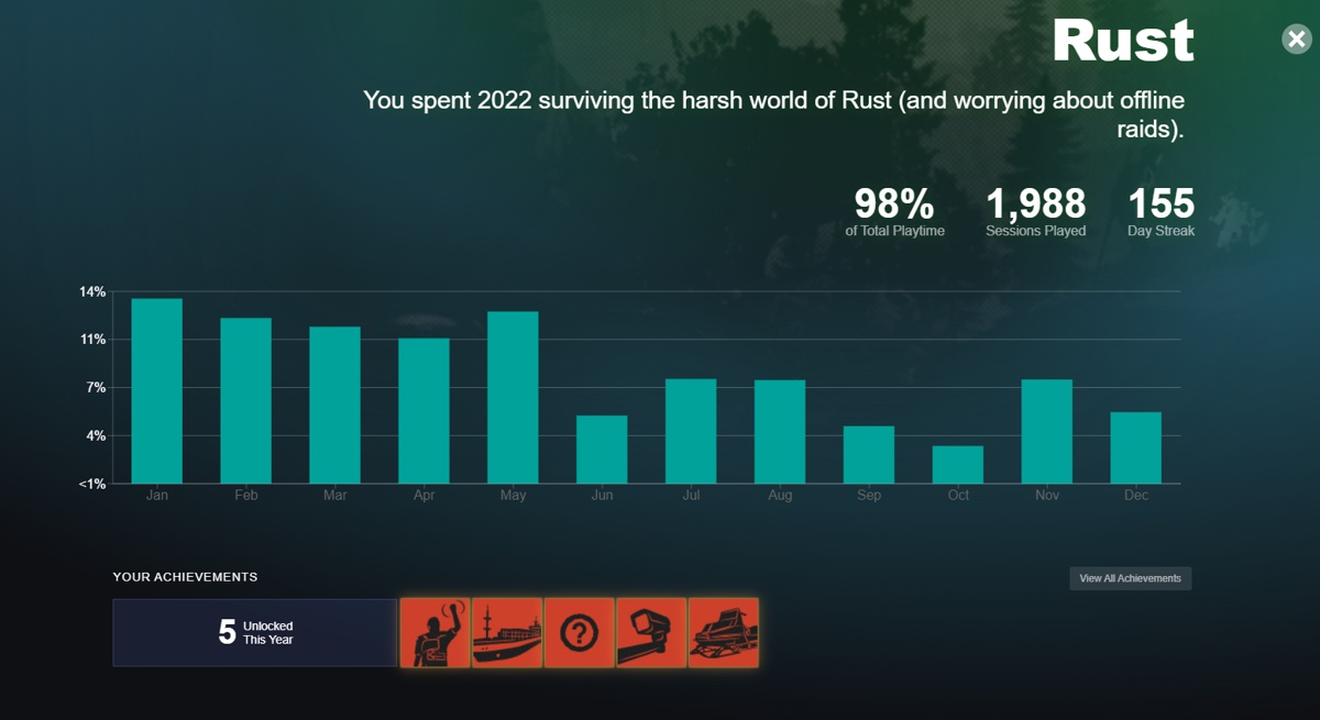 Very funny Steam : r/playrust