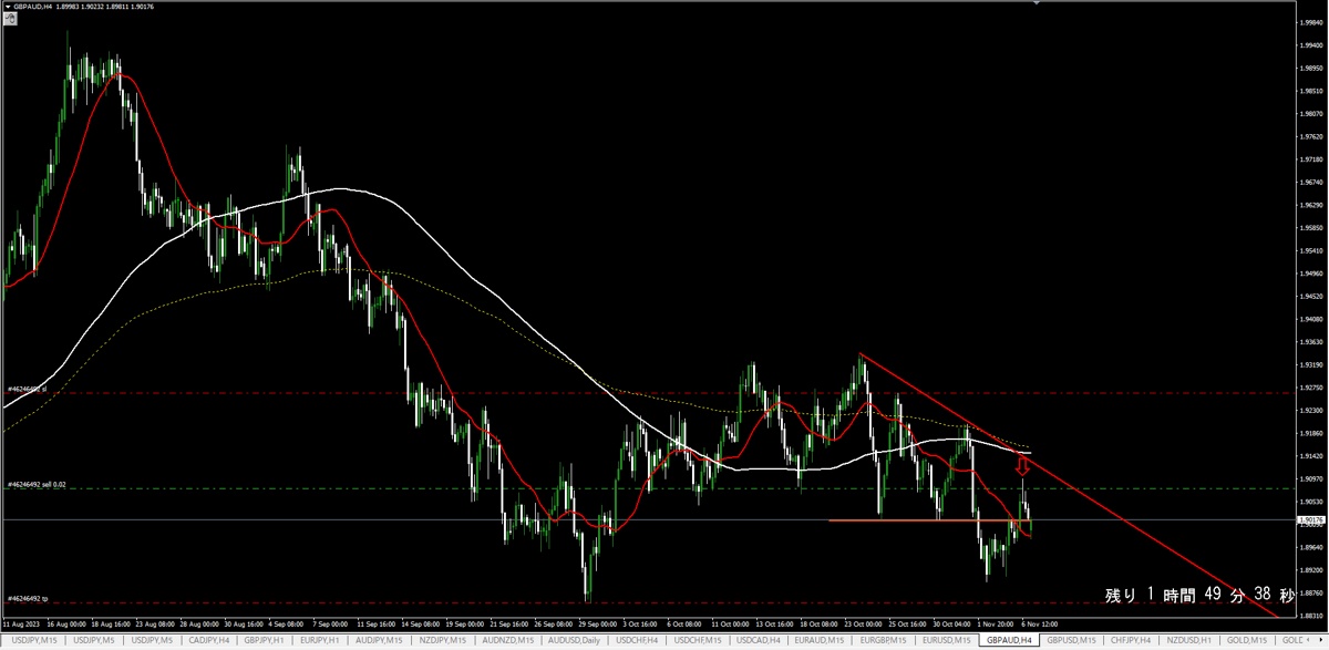 Gyazo - GBPAUD - Gyazo Collection