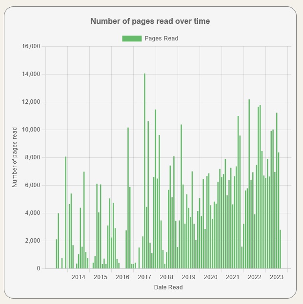 Created a website to visualize goodreads stats : r/goodreads