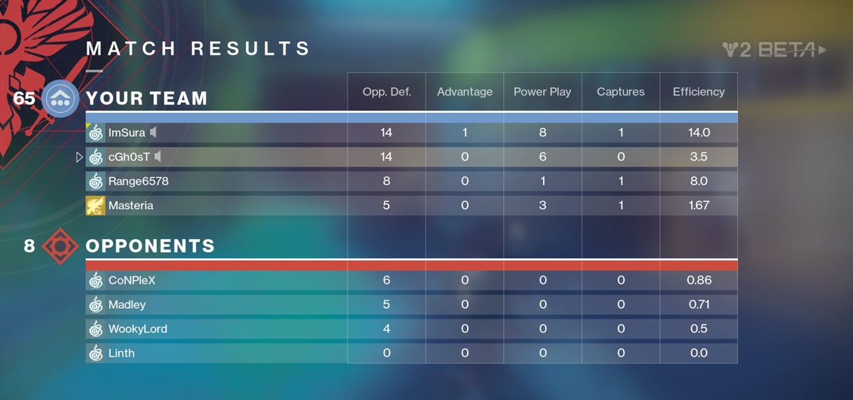 Gyazo - Destiny2 - Gyazo Collection