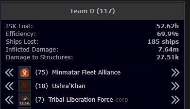 BLOOD BRAWL - MINMIL PERSPECTIVE : r/Eve