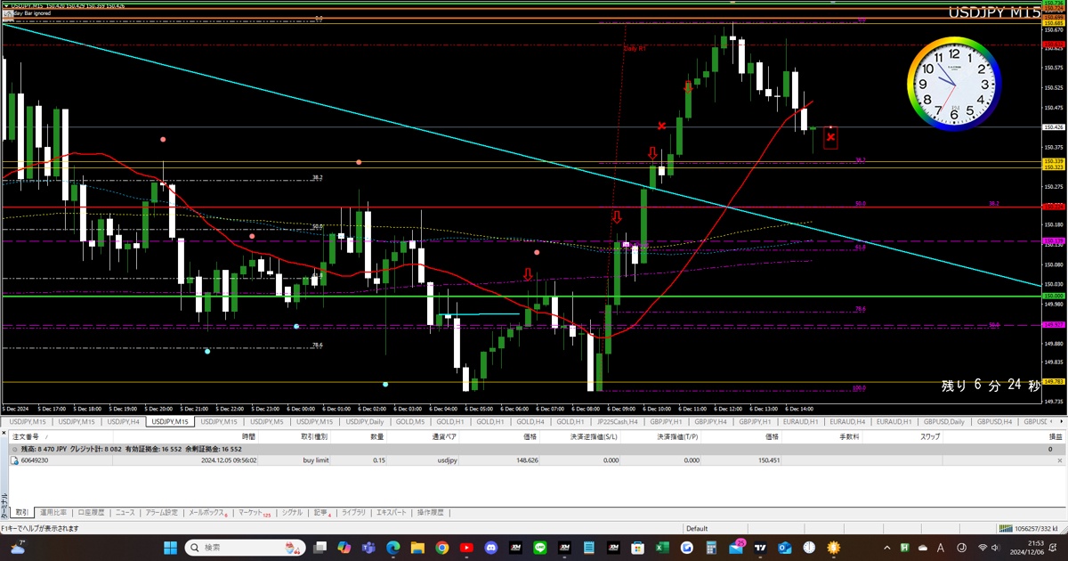 Gyazo - FX損切り - Gyazo Collection