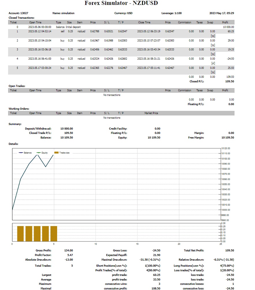 Gyazo Collection - FFCG SESSION 2